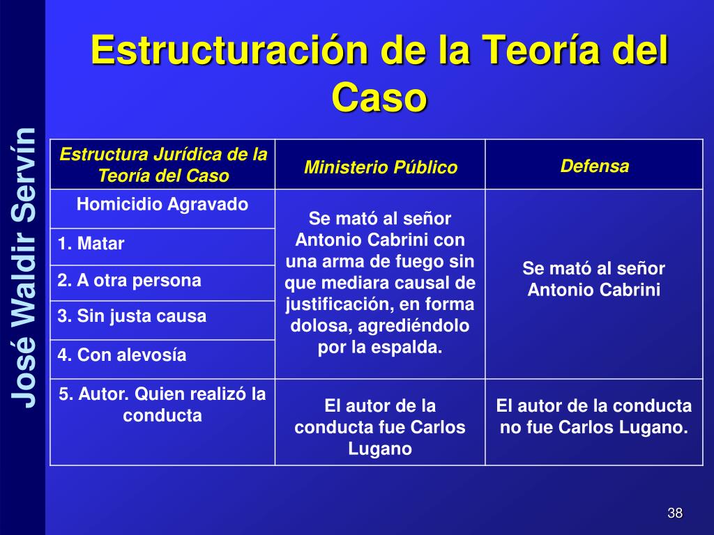 Estructura De La Teoria Del Caso | My XXX Hot Girl Estructura De La Teoria Del Caso | My XXX Hot Girl