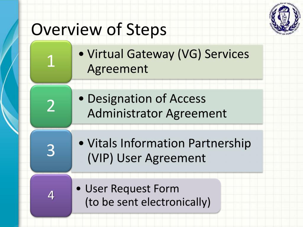 PPT - VIP Account Enrollment Electronic Death Registration System (EDRS ...