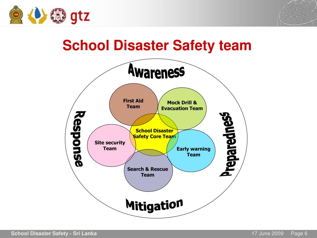 PPT - School Disaster Safety in Sri Lanka PowerPoint Presentation, free ...