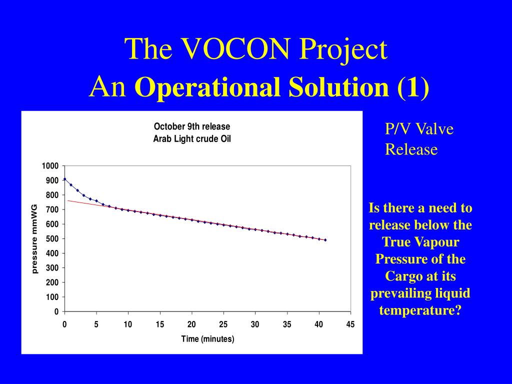 PPT - The Control of Volatile Organic Compounds Emissions from Crude ...