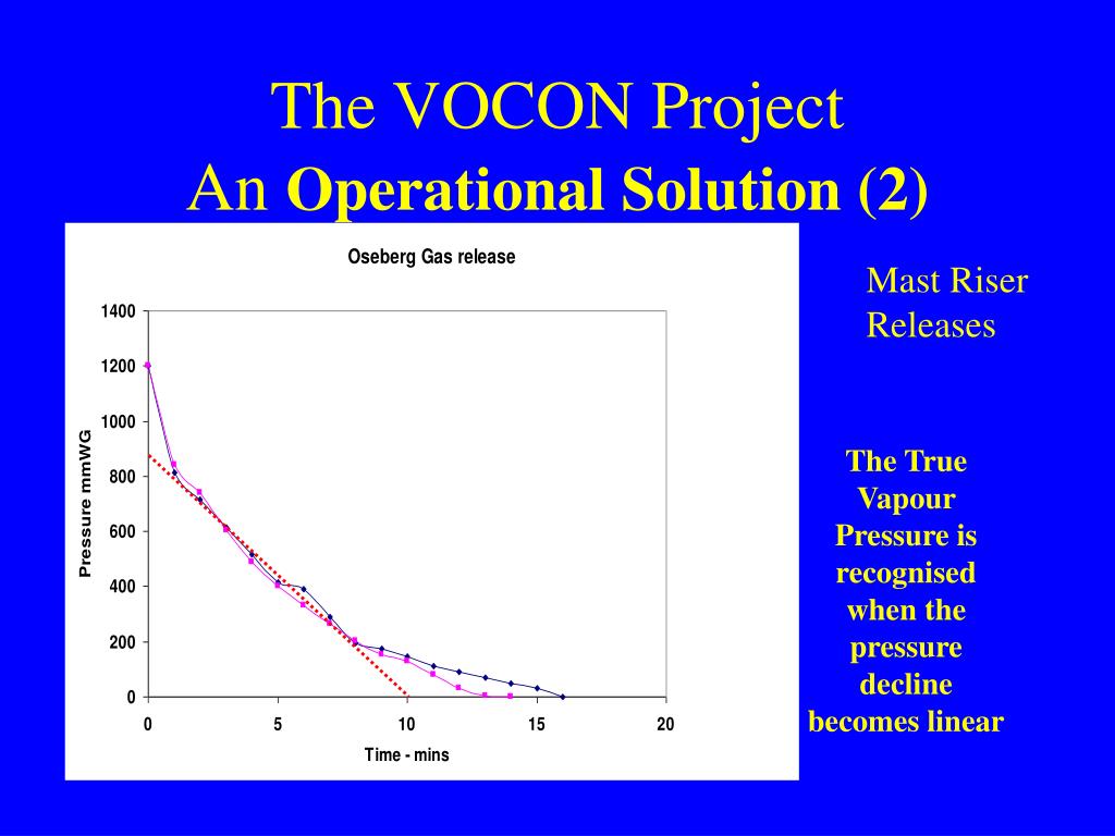 PPT - The Control of Volatile Organic Compounds Emissions from Crude ...