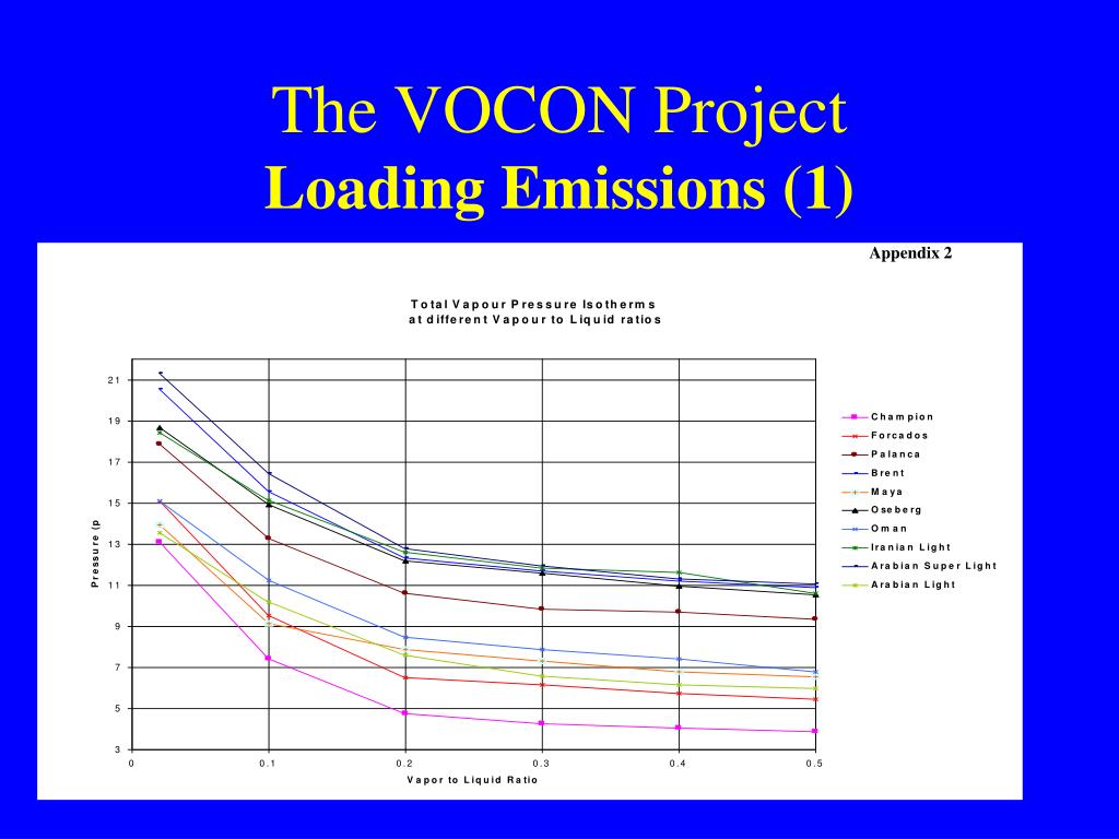 PPT - The Control of Volatile Organic Compounds Emissions from Crude ...