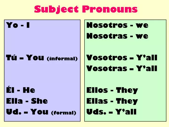 PPT - Subject Pronouns PowerPoint Presentation, free download - ID:3056190