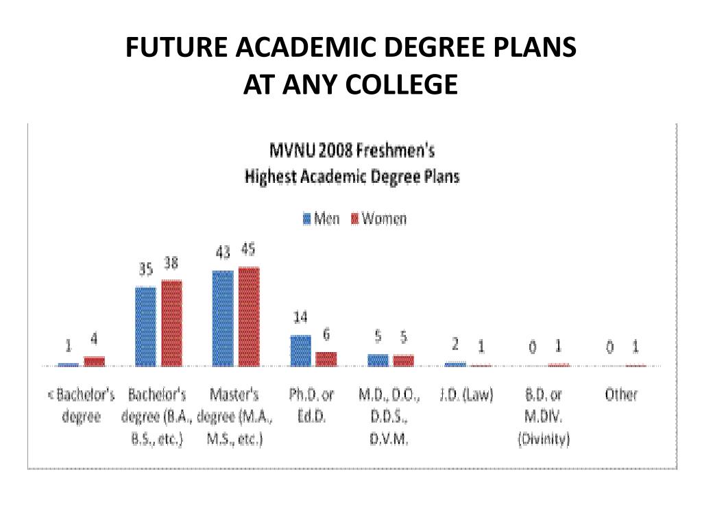 PPT - DEMOGRAPHICS ENTERING FIRST-TIME (F-F) FRESHMEN GENDER: 35% Men ...