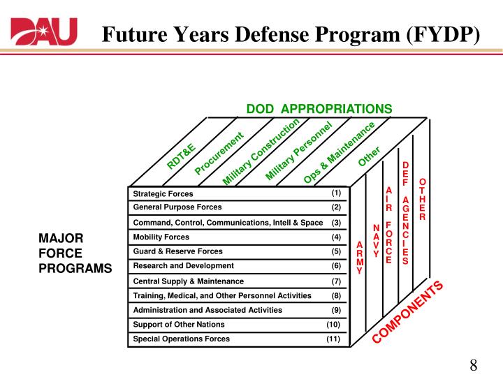 PPT - Planning, Programming, Budgeting, and Execution (PPBE) PowerPoint ...