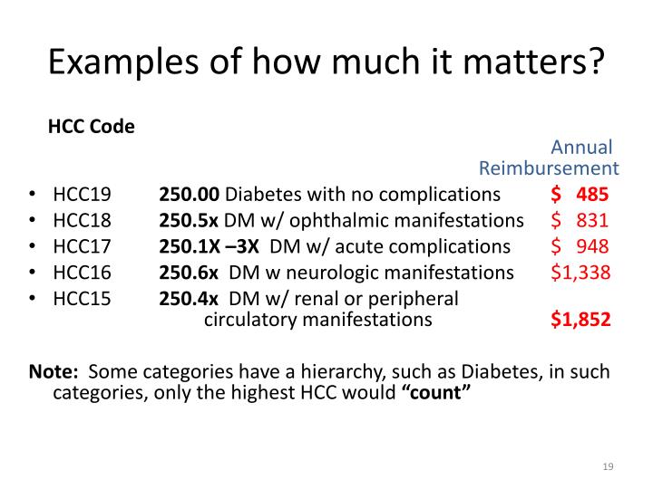PPT - Risk Adjustment Hierarchical Condition Categories (HCC Coding ...