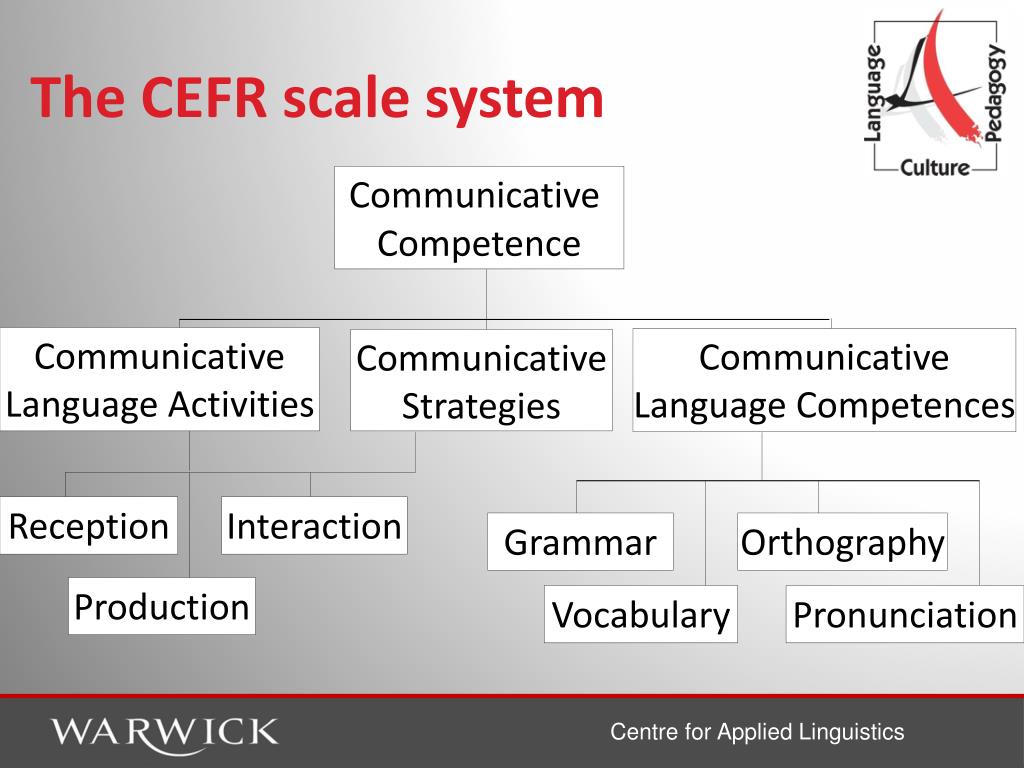 PPT - From Norm- to Standards-based assessment What role can the CEFR ...