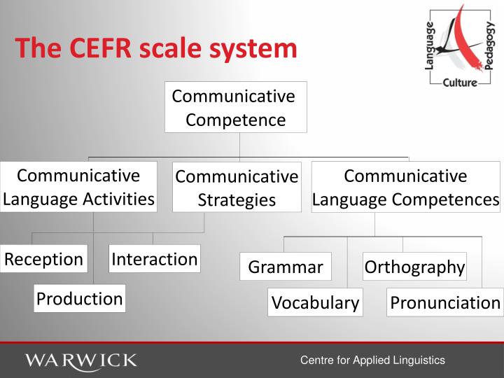 PPT - From Norm- to Standards-based assessment What role can the CEFR ...