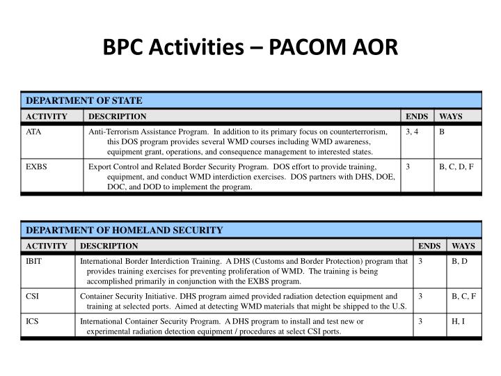 PPT - BPC Activities – PACOM AOR PowerPoint Presentation - ID:3057258
