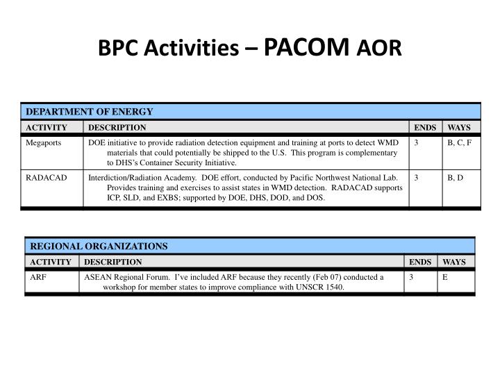 PPT - BPC Activities – PACOM AOR PowerPoint Presentation - ID:3057258