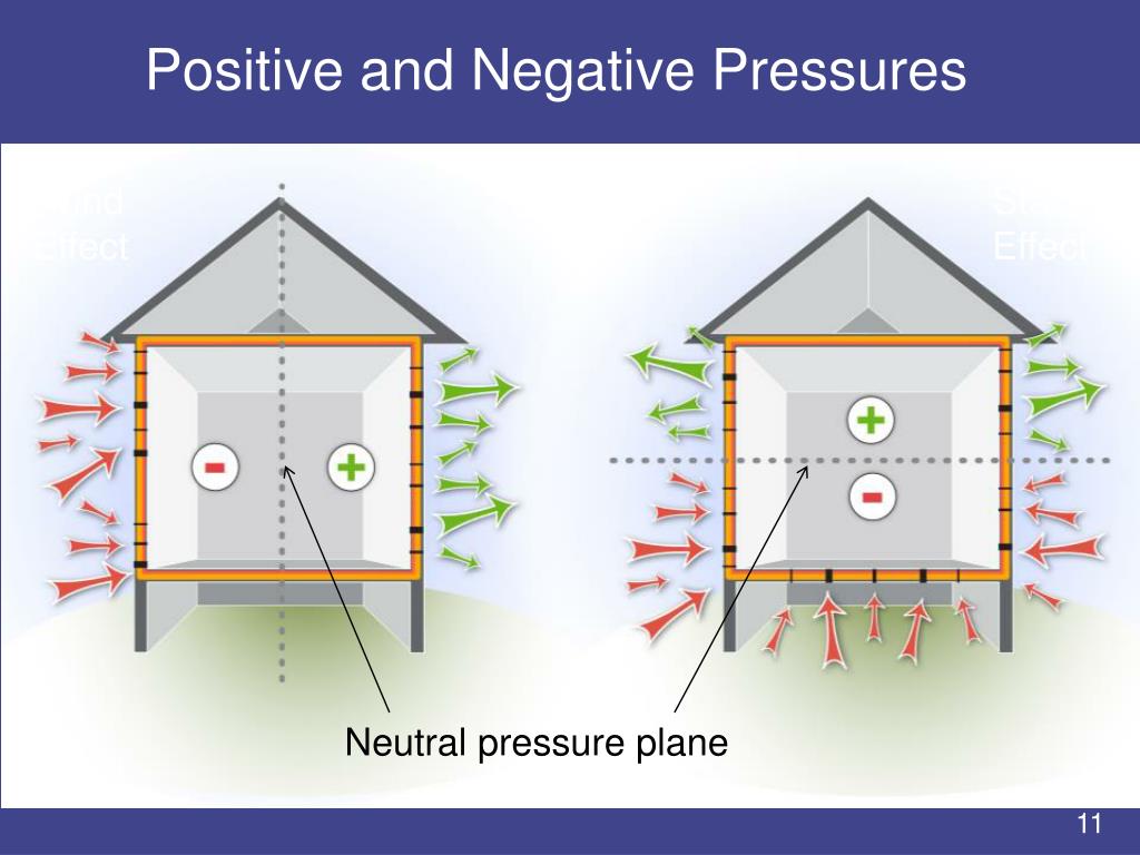 PPT - Healthy Homes, Healthy People PowerPoint Presentation, free ...