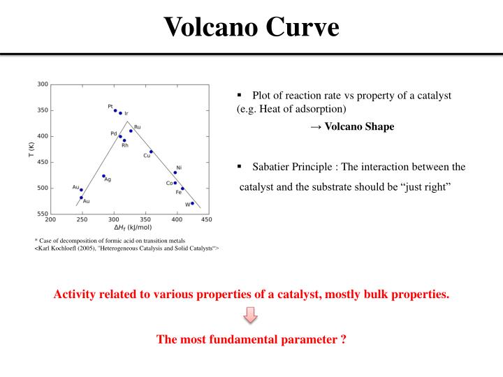 PPT - Heterogeneous Catalysis & Solid State Physics PowerPoint ...