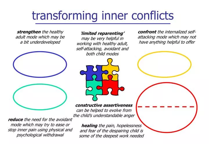 PPT - transforming inner conflicts PowerPoint Presentation, free ...