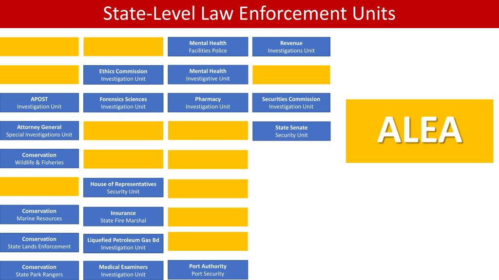 PPT - Alabama Law Enforcement Agency ALEA PowerPoint Presentation, free ...