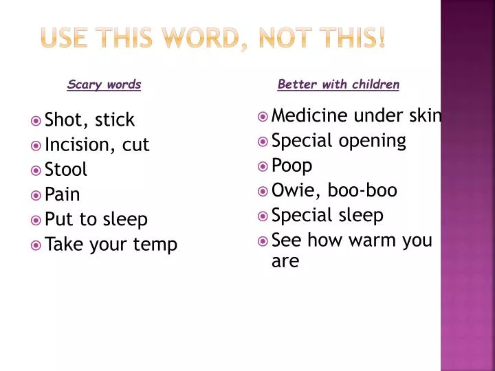 PPT - Use this word, Not this! PowerPoint Presentation, free download ...