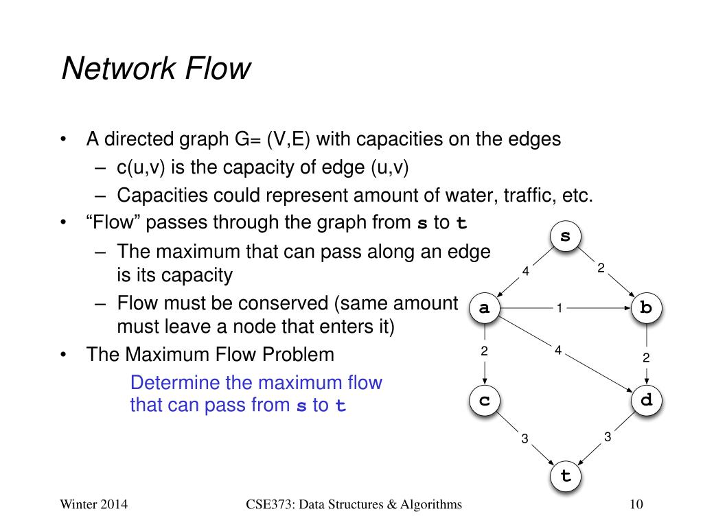 Ppt Cse373 Data Structures And Algorithms Lecture 18 Network Flow Np Completeness And More