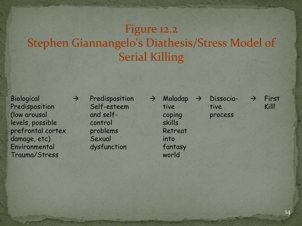 PPT - Criminal Psychology Serial Killers & You PowerPoint Presentation ...