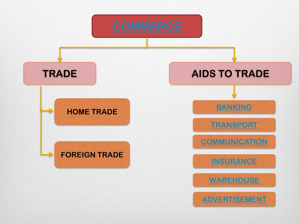 PPT - COMMERCE PowerPoint Presentation, free download - ID:3060101 PPT - COMMERCE PowerPoint Presentation, free download - ID:3060101