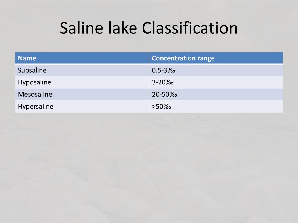 PPT - Salinity of Lakes, Rivers, and Reservoirs PowerPoint Presentation ...