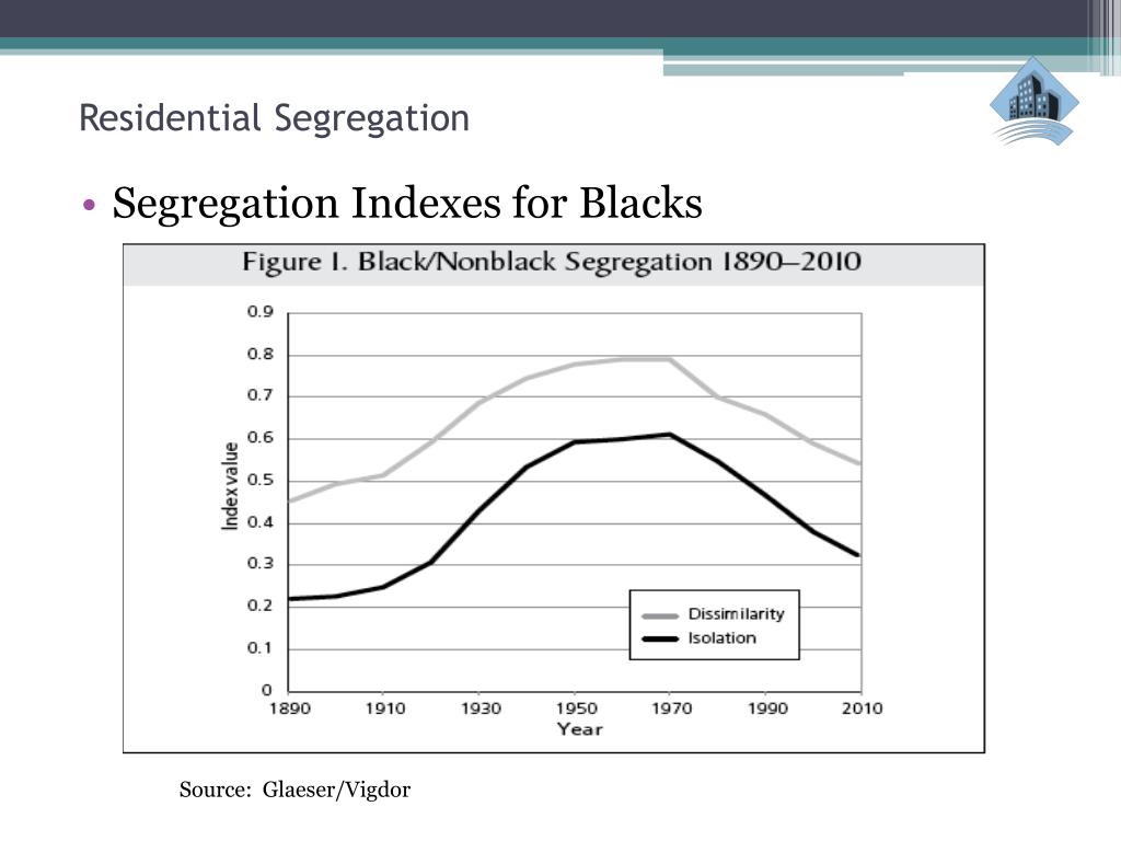PPT - ECN741: Urban Economics PowerPoint Presentation, free download ...