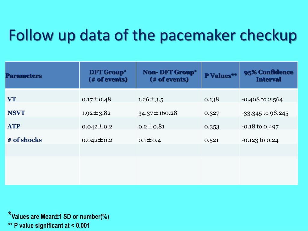 PPT - Investigator : Keiko Saito, MD Mentor: Yuji Saito, MD, PhD, FACP ...