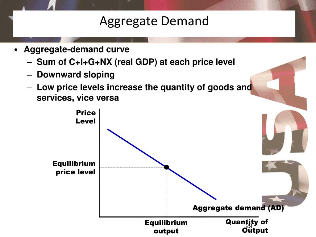 PPT - Chapter 14 – Taxes and Government Spending Section 1 – What are ...