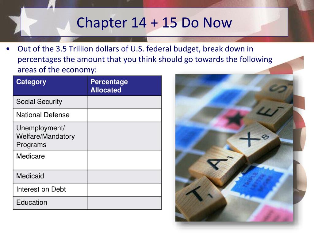 PPT - Chapter 14 – Taxes and Government Spending Section 1 – What are ...