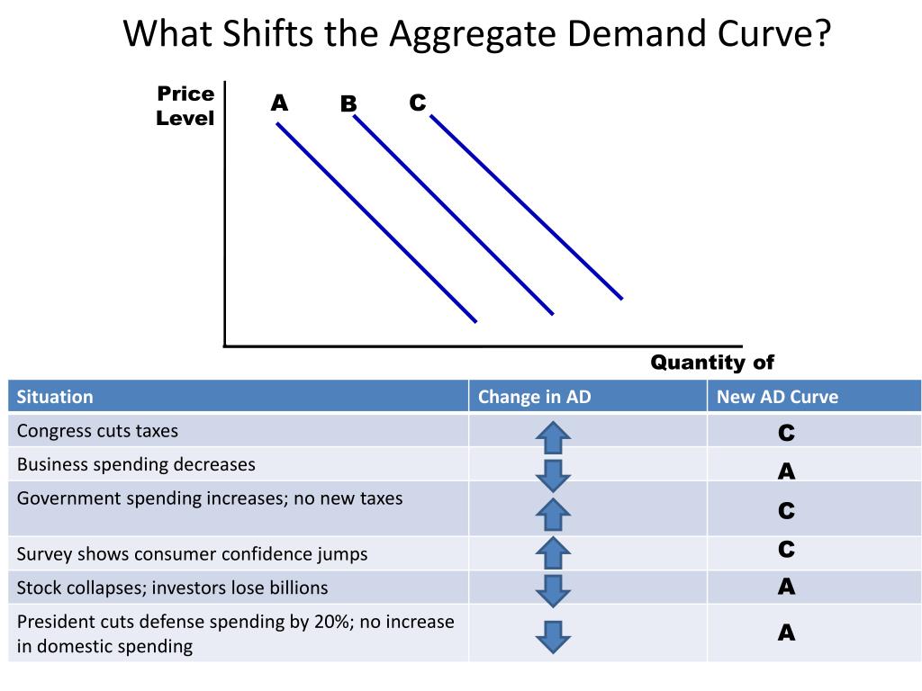 PPT - Chapter 14 – Taxes and Government Spending Section 1 – What are ...