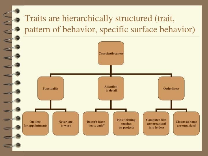 PPT - Chapter 7 The Trait Approach: Theory and Application PowerPoint ...