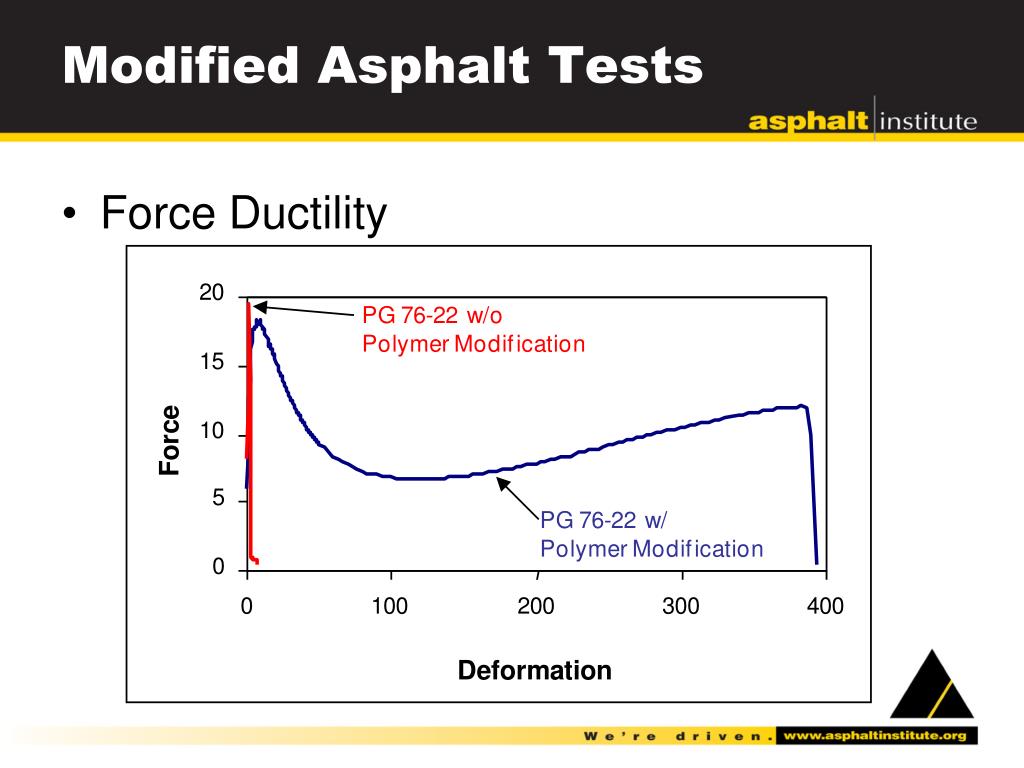 PPT - Mike Anderson, Asphalt Institute 21 st Annual Meeting ROCKY ...