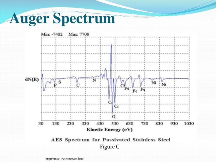 PPT - Electron Spectroscopy for chemical analysis, ESCA and Auger ...