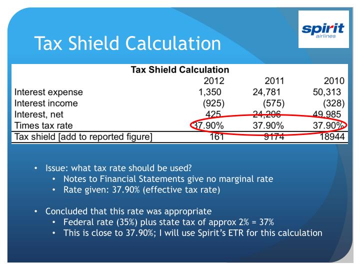 PPT - Spirit Airlines: Financial Statement Reformulation PowerPoint ...