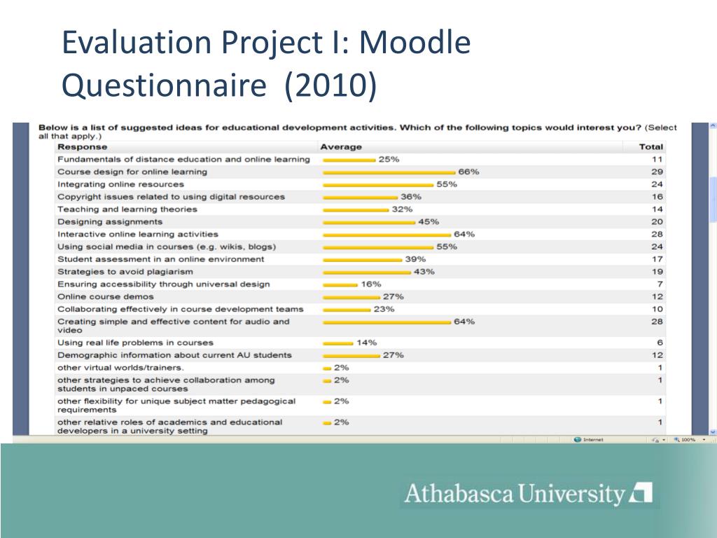 PPT - Utilizing Open Source Survey Tools for Qualitative Inquiries in ...