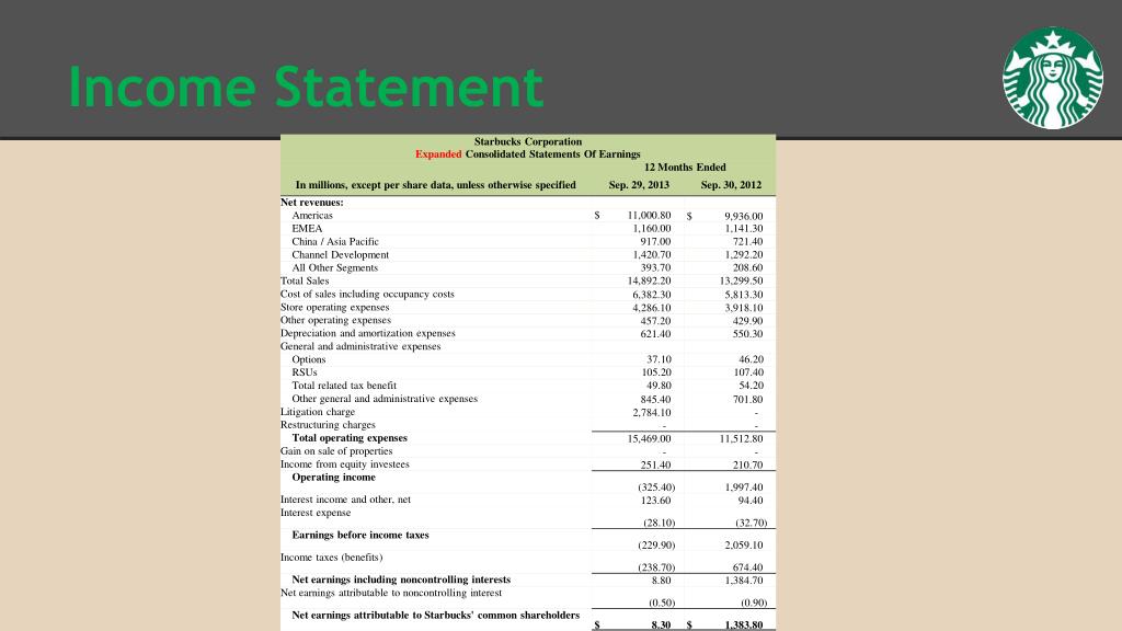 PPT - Starbucks • Green Mountain Coffee • J.M. Smucker • Mondelez ...