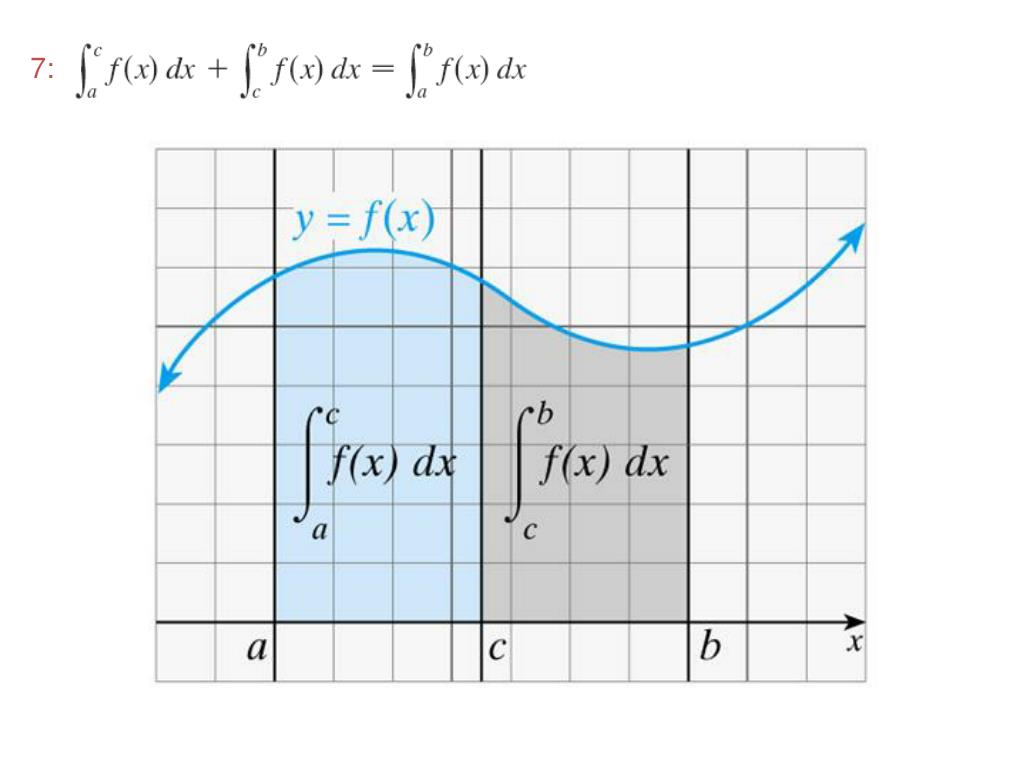 PPT - Properties of the Definite Integral PowerPoint Presentation, free ... PPT - Properties of the Definite Integral PowerPoint Presentation, free ...