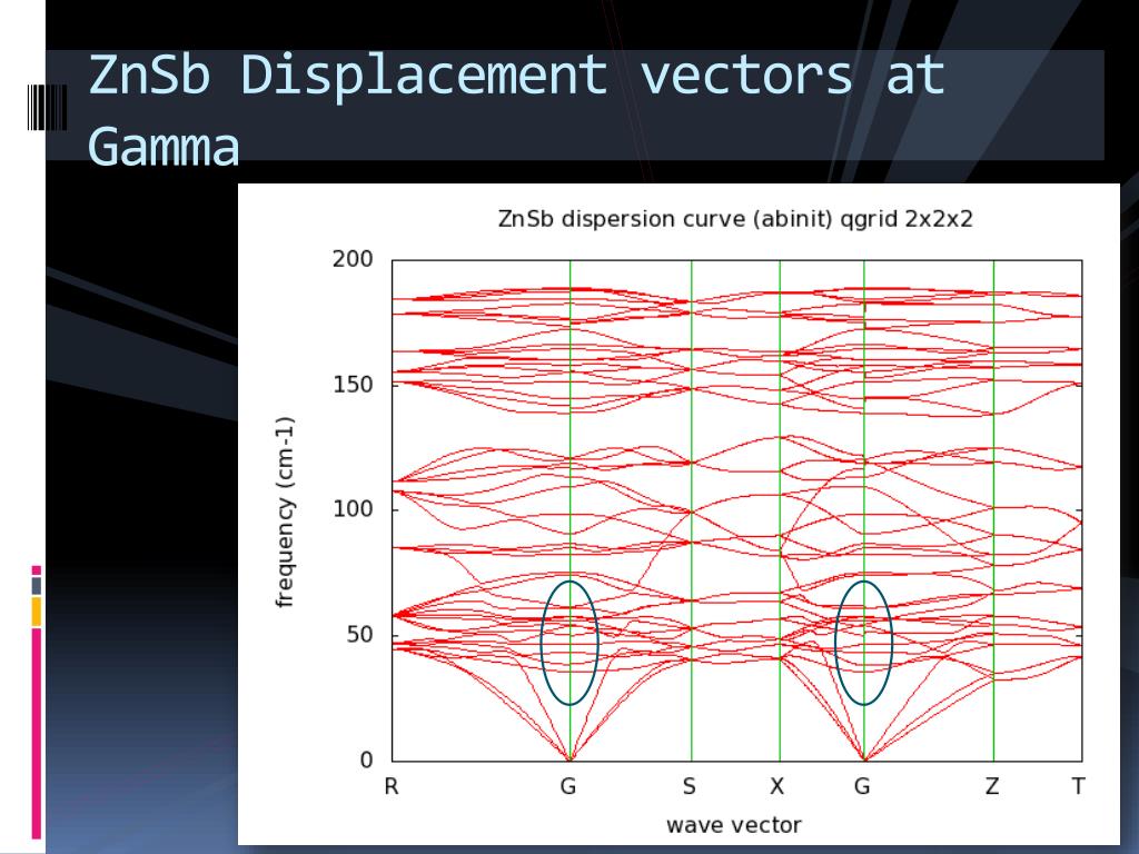 PPT - Analysis of ZnSb Normal Mode Displacements and SrAlSiH Dispersion ...