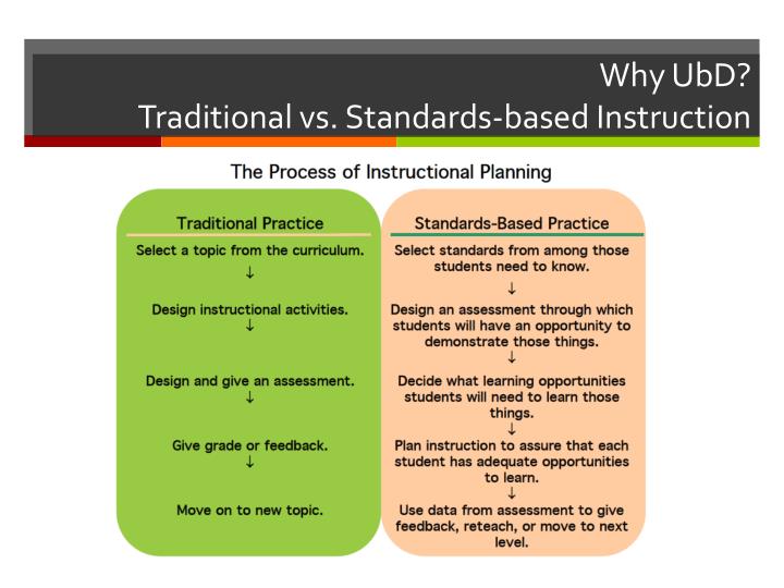 PPT - Understanding by Design PowerPoint Presentation - ID:3062147