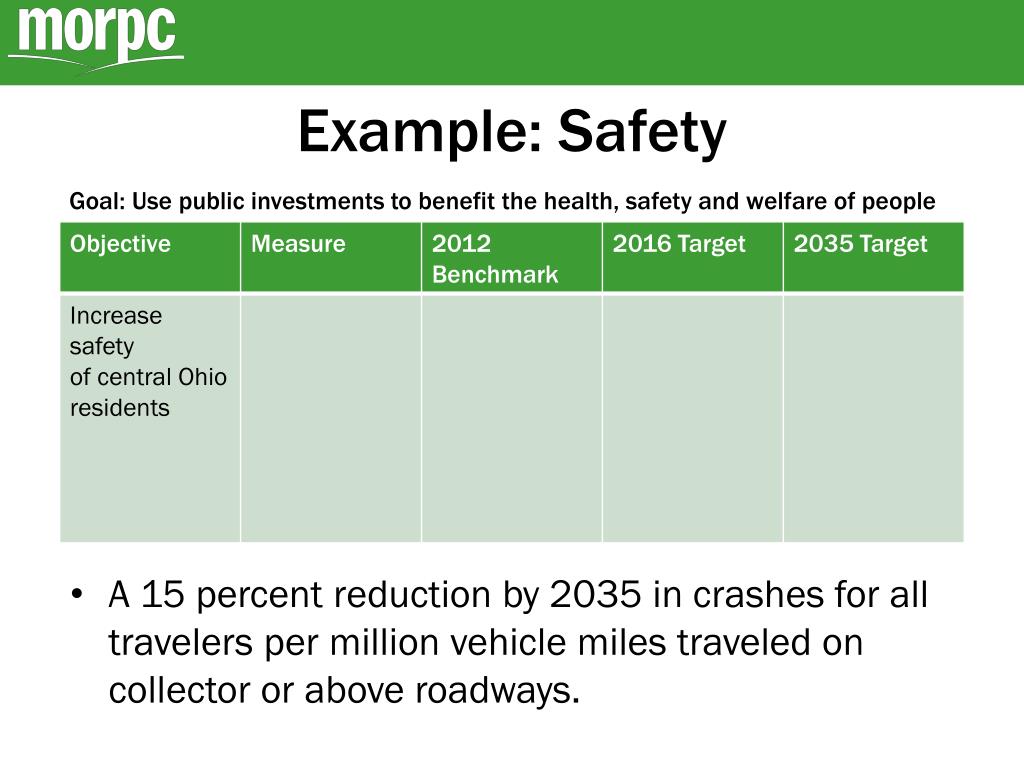 PPT - May 7, 2013 Andy Taylor, AICP Amelia Costanzo Daniel Eisenberg ...