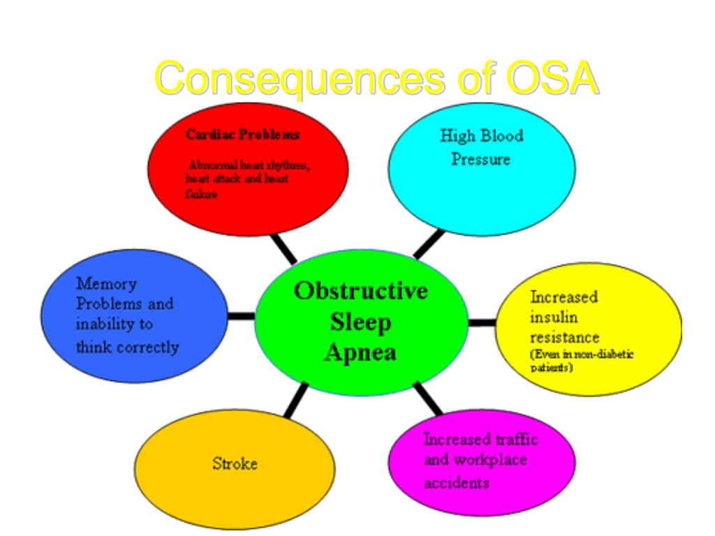 PPT - Sleep: The Golden Chain That Ties Health and Our Bodies Together ...