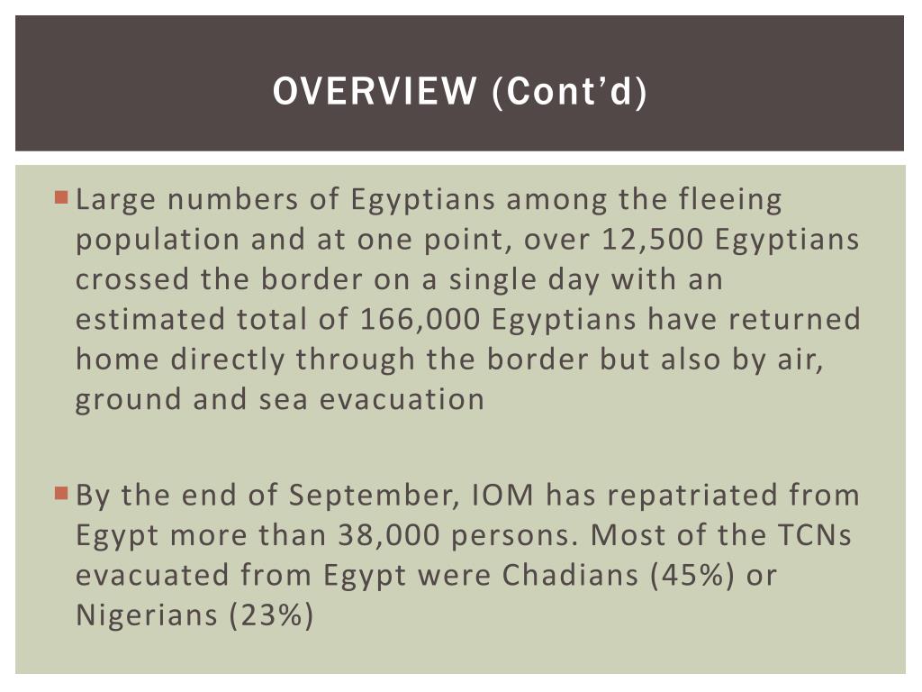 PPT - Humanitarian intervention in response to the Libyan crisis Egypt ...