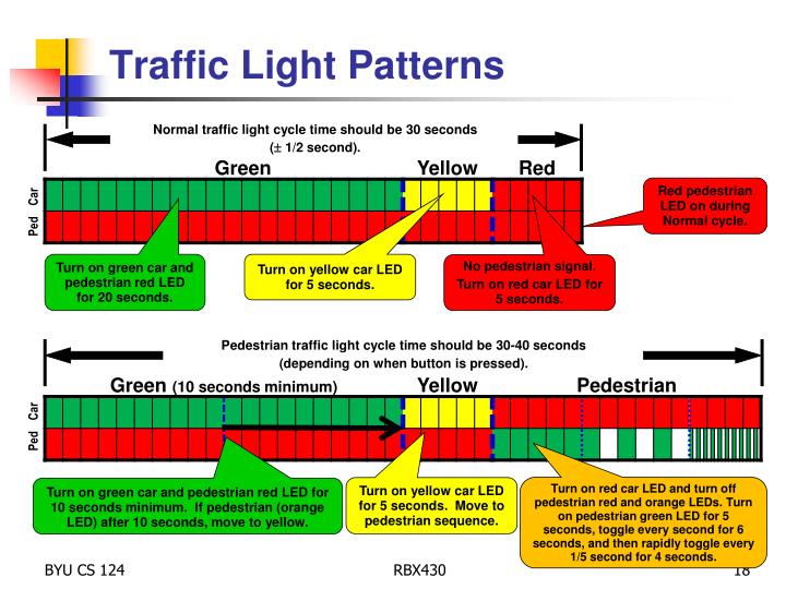 PPT - Lab 5b: Traffic Stoplight PowerPoint Presentation - ID:3062985