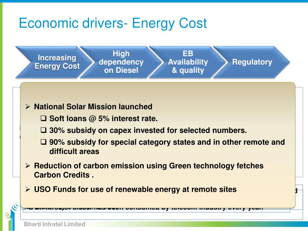 PPT - Business Drivers & Strategies for Green Energy In indian Telecom ...