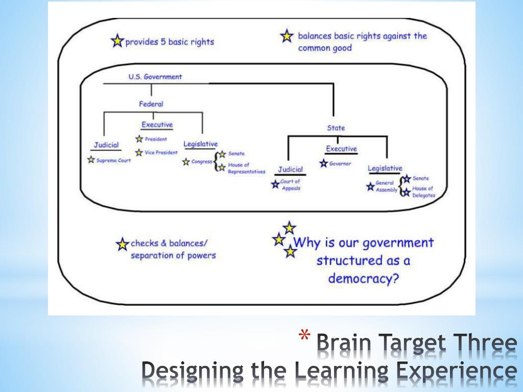 PPT - Government- the basics PowerPoint Presentation, free download ...