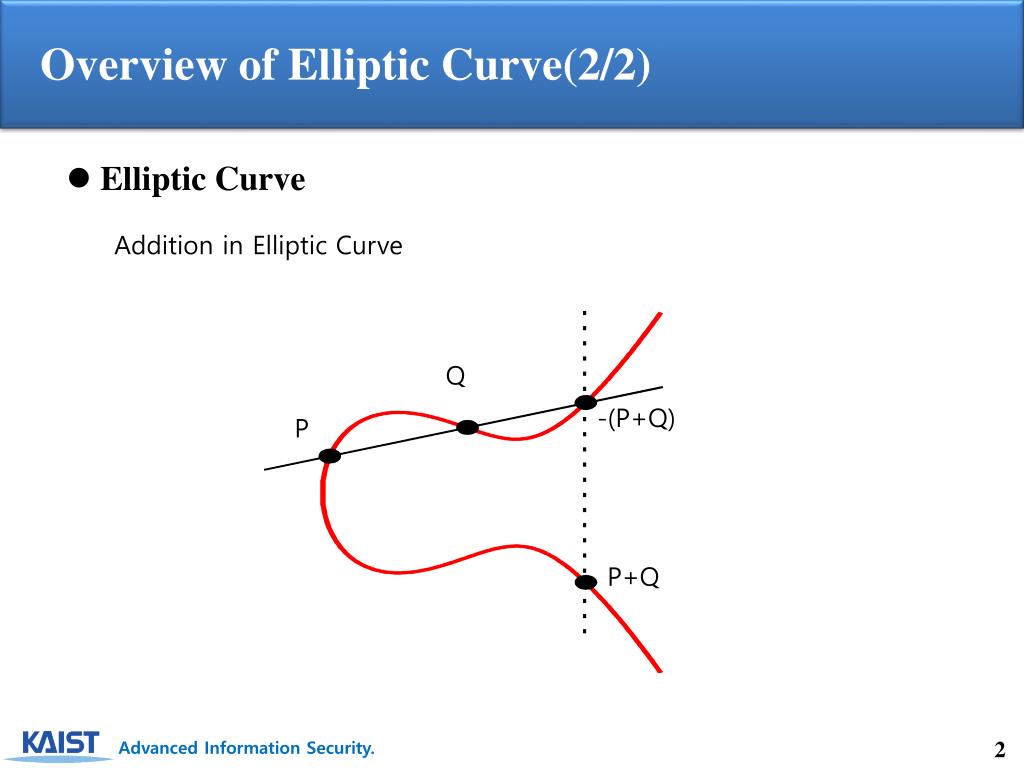 Ppt A Note On Point Multiplication On Supersingular Elliptic Curve