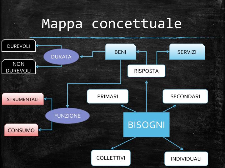 PPT - Bisogni, beni e servizi PowerPoint Presentation - ID:3063497