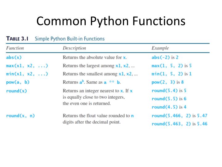 Ppt Mathematical Functions Strings And Objects Powerpoint Presentation Id3064091