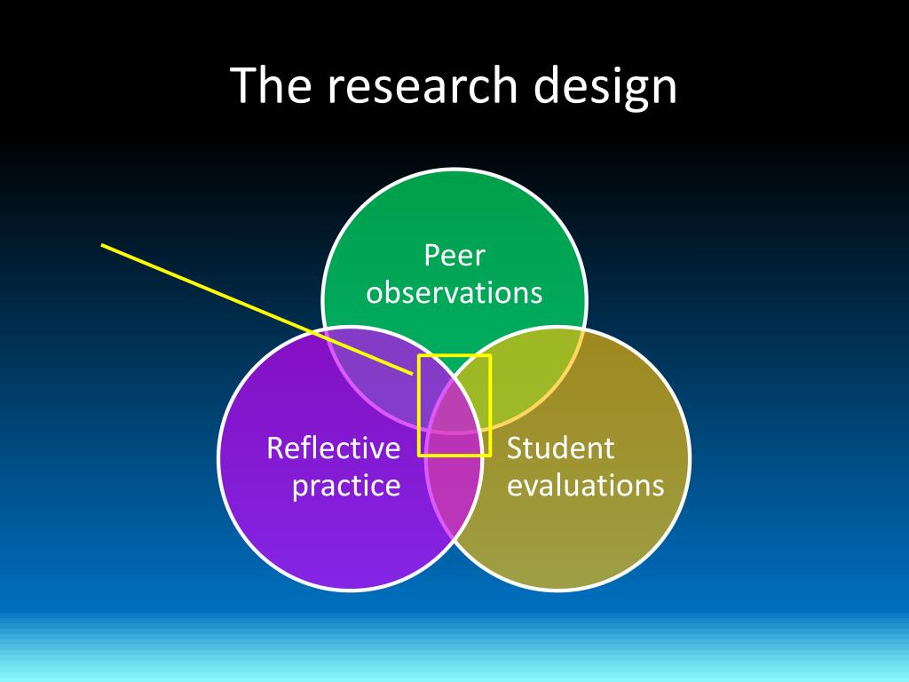 PPT - Enhancing Individual Consultations: Evaluation Tools for Quality ...