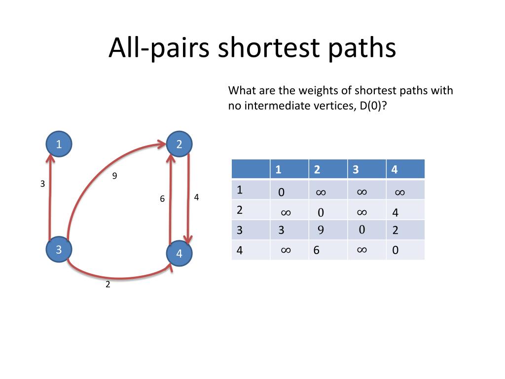 PPT - Design and Analysis of Algorithms Single-source shortest paths ... PPT - Design and Analysis of Algorithms Single-source shortest paths ...