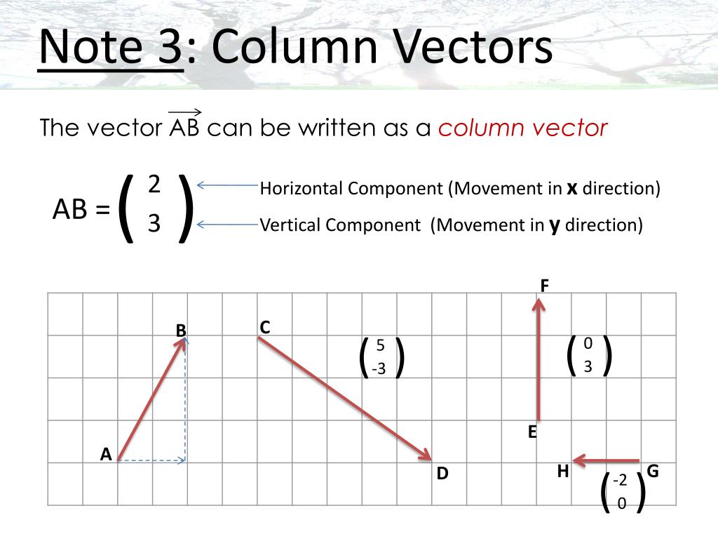 PPT - Sets, Vectors & Functions PowerPoint Presentation, free download ... PPT - Sets, Vectors & Functions PowerPoint Presentation, free download ...