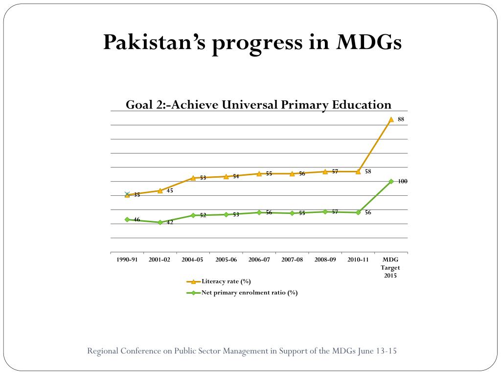 PPT - Gender Statistics for monitoring MDGs (Situation in Pakistan ...